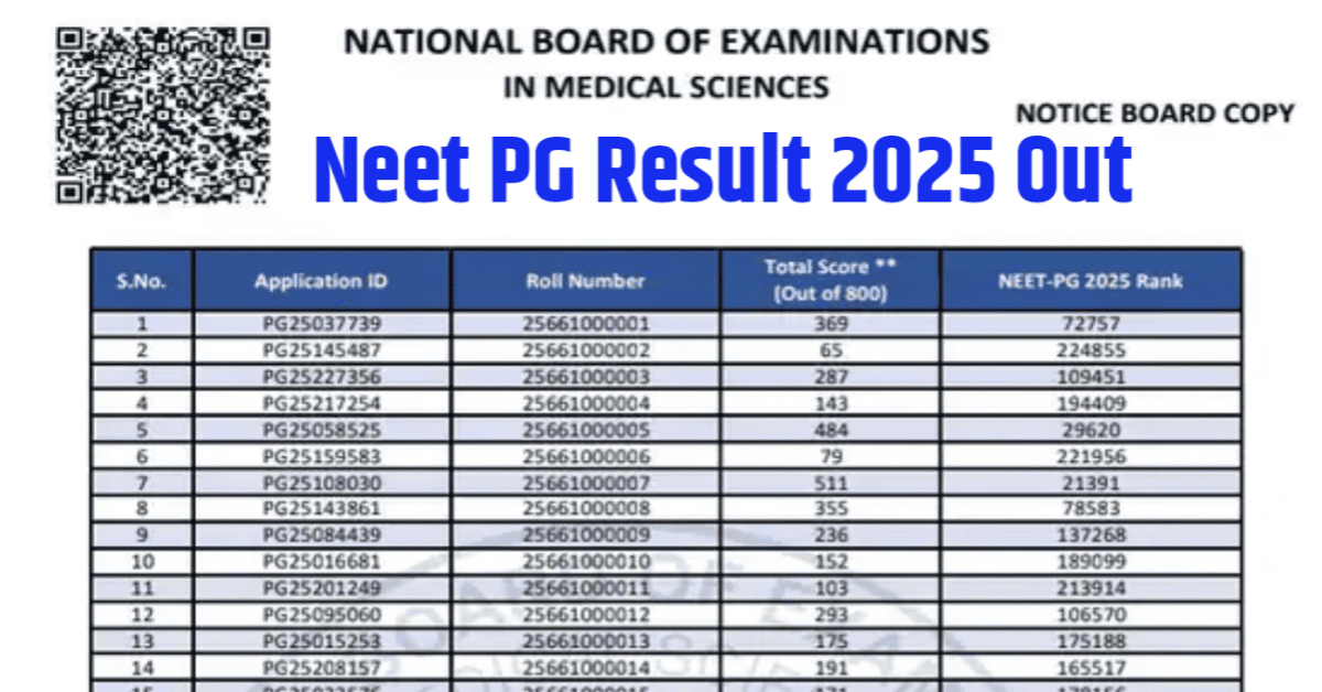 NEET PG Result 2025 Out at ntaboard.edu.in, Check it now